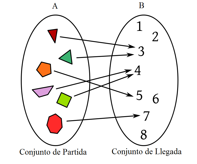 Informática